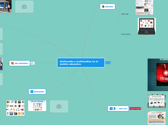 Multimedia y multimedios en el ámbito educ...- Mind Map